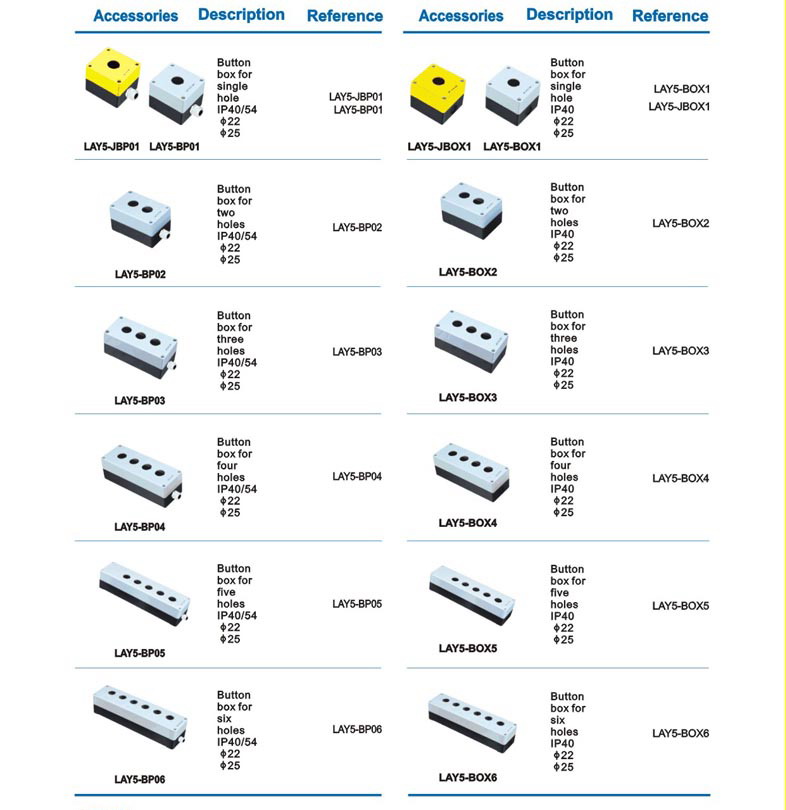 lay5-box